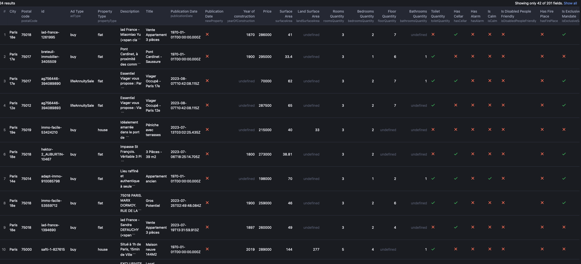 Bien ici Scraper 🏠 · Apify