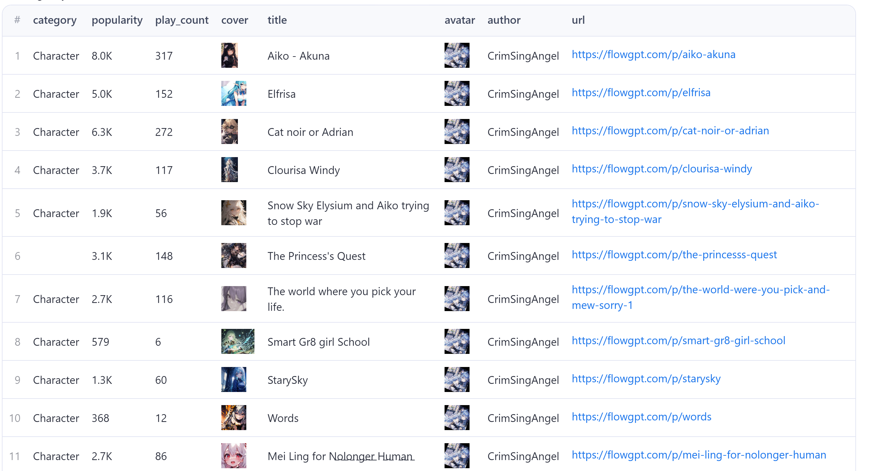 FlowGPT Profile Scraper [DEPRECATED] · Apify